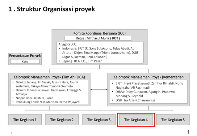 23-8-7 Introduction of JICA Project_ind.pptx