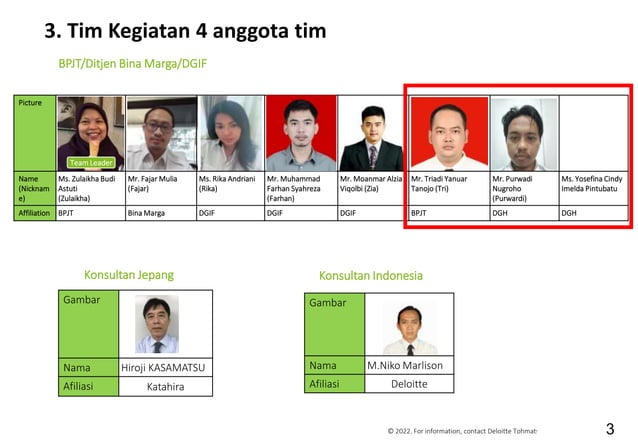 23-8-7 Introduction of JICA Project_ind.pptx