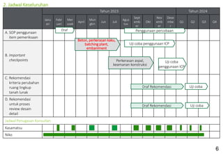 23-8-7 Introduction of JICA Project_ind.pptx