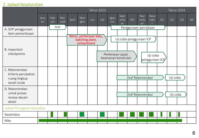 23-8-7 Introduction of JICA Project_ind.pptx