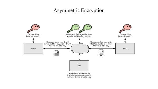 Encryption in Cryptography | PPTX