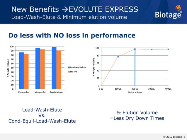 23 advantages of supported liquid extraction (sle+) and the new evolute ...