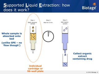 23 advantages of supported liquid extraction (sle+) and the new evolute ...