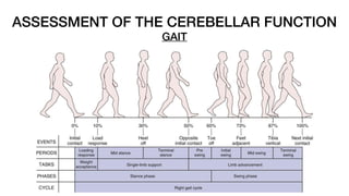 Assessment of the Cerebellar Function.pdf | Foot Health | Diseases and ...