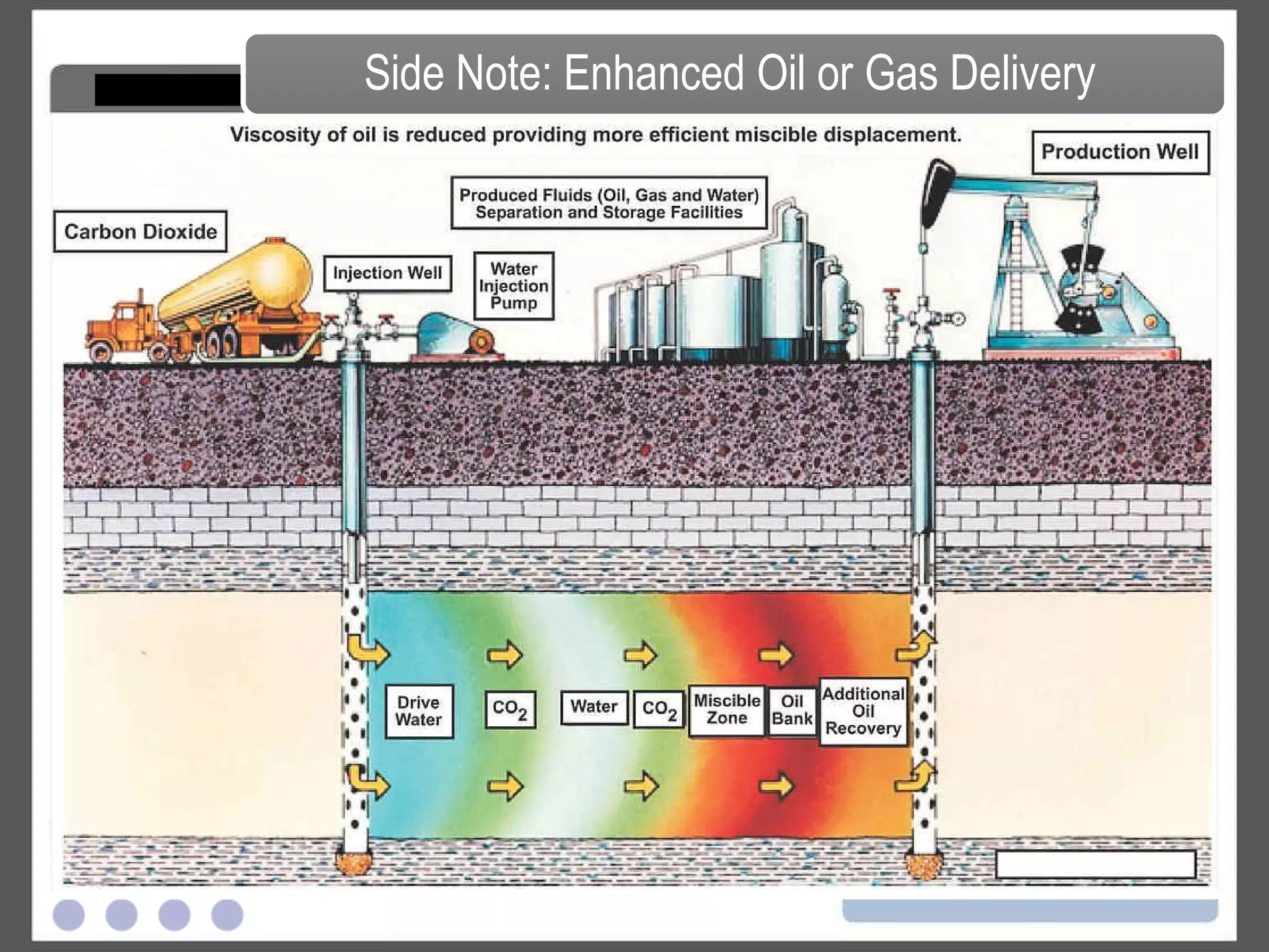 Carbon Capture And Storage | PPT
