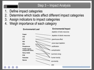 Life Cycle Analysis - Environmental LCA's | PPT