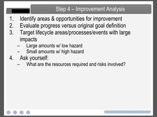 Life Cycle Analysis - Environmental LCA's | PPT