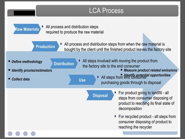 Life Cycle Analysis - Environmental LCA's | PPT | Indoor Environmental ...