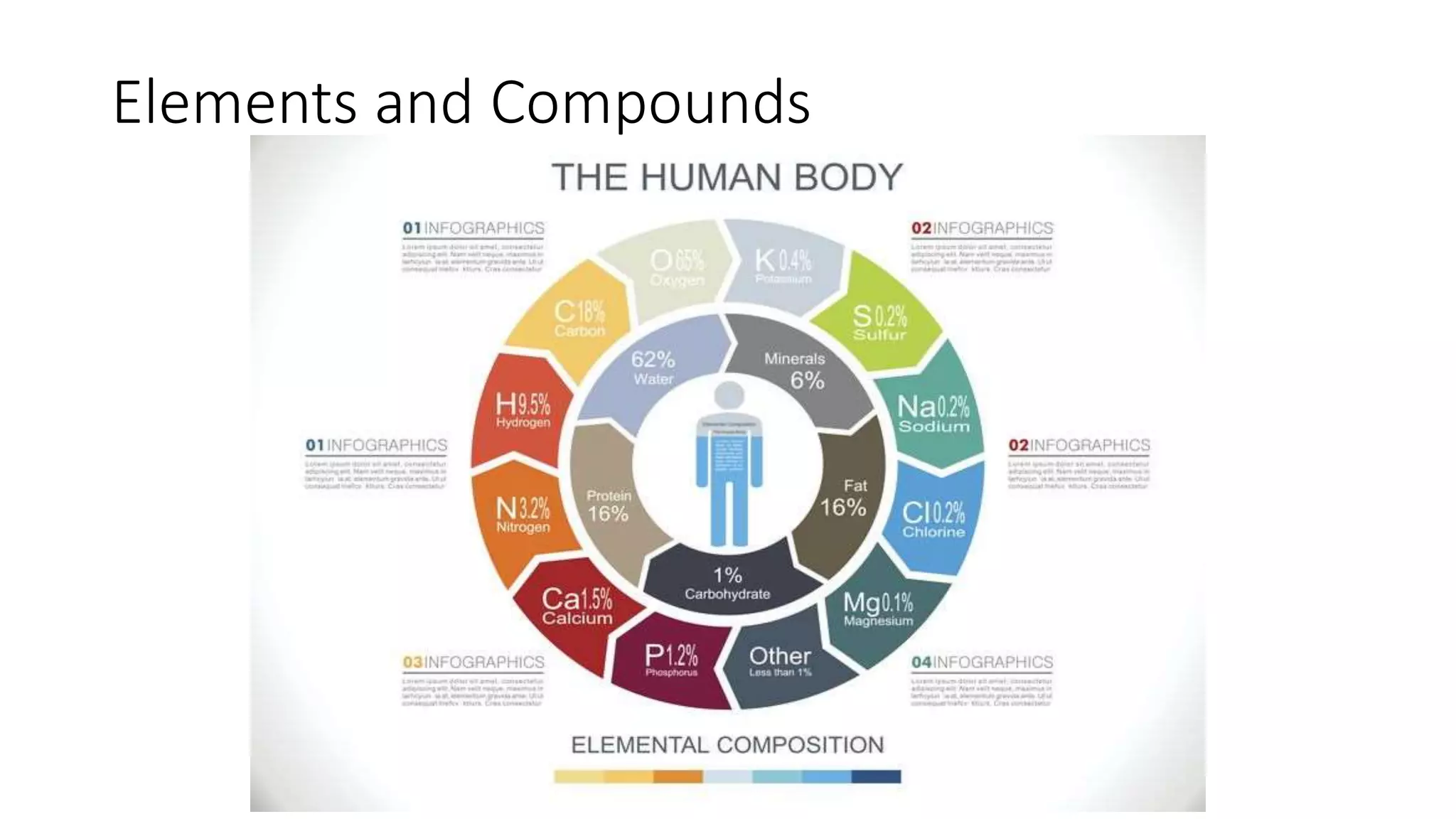 2 - Chemical Composition of the Cell - part 1 | PDF | Chemistry | Science