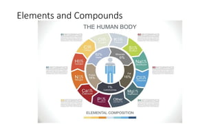 2 - Chemical Composition of the Cell - part 1 | PDF