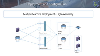 Deployment and Configuration 3.7 | PPT