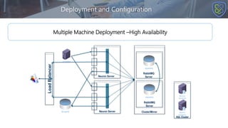 Deployment and Configuration 3.7 | PPT