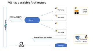 Veda online for ETSAP contracting parties | PDF