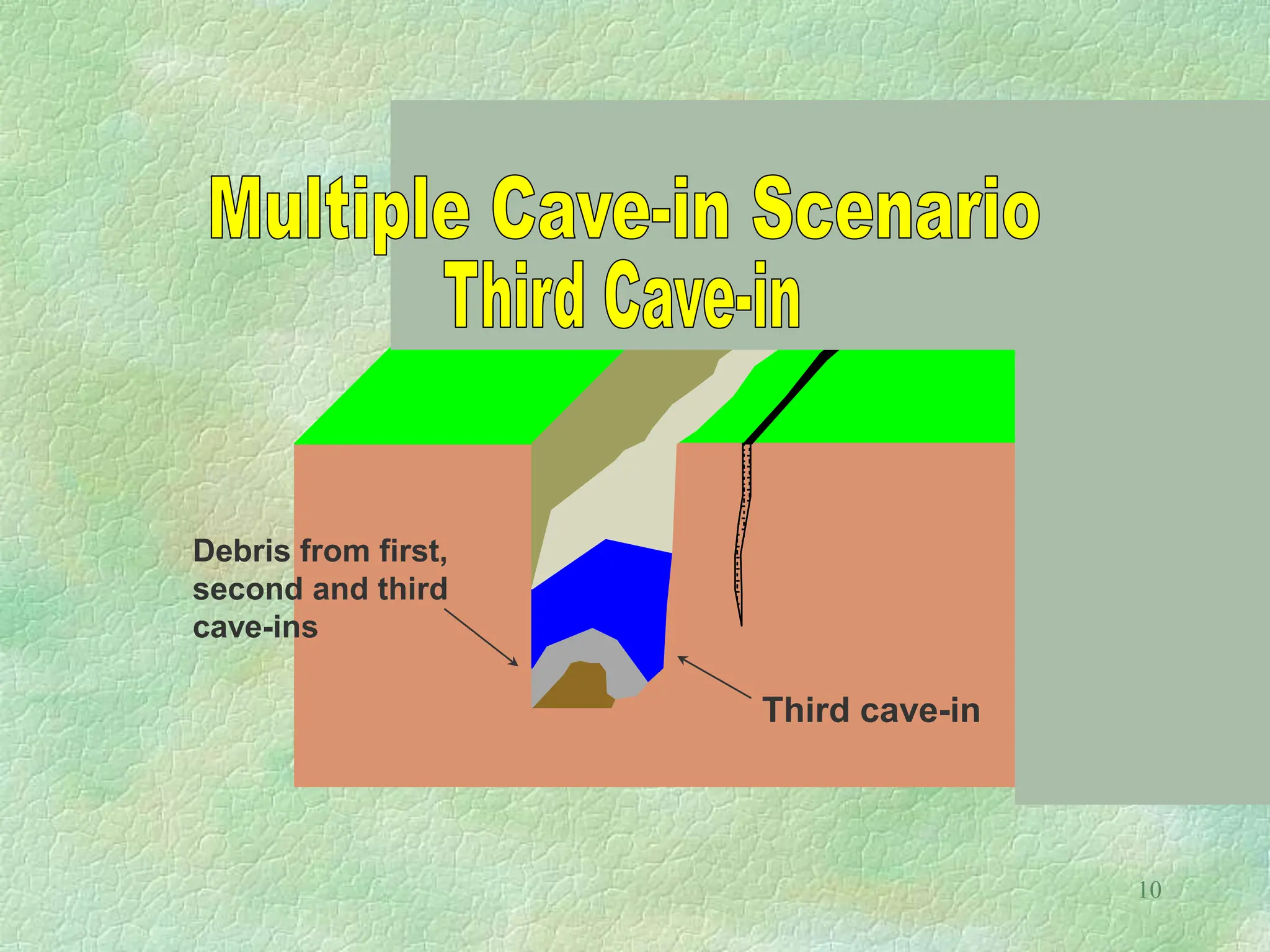 Excvation Safety for safety officers reference | PPT