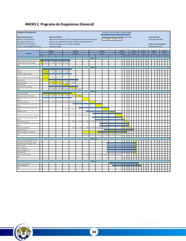Residencia y programación de obra en proyectos coussa