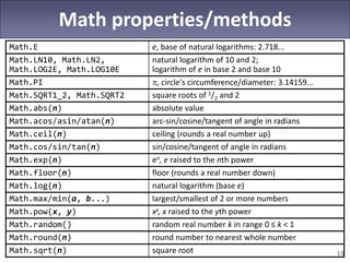 Basics of Javascript | PPT