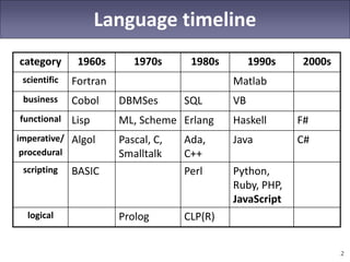 Basics of Javascript | PPT