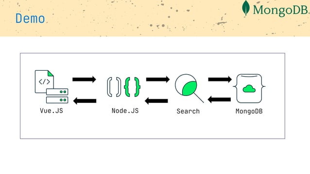 MongoDB Atlas Search | PPT