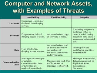 23 network security threats pkg | PPTX