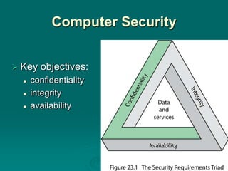23 network security threats pkg | PPTX
