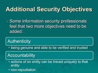 23 network security threats pkg | PPTX