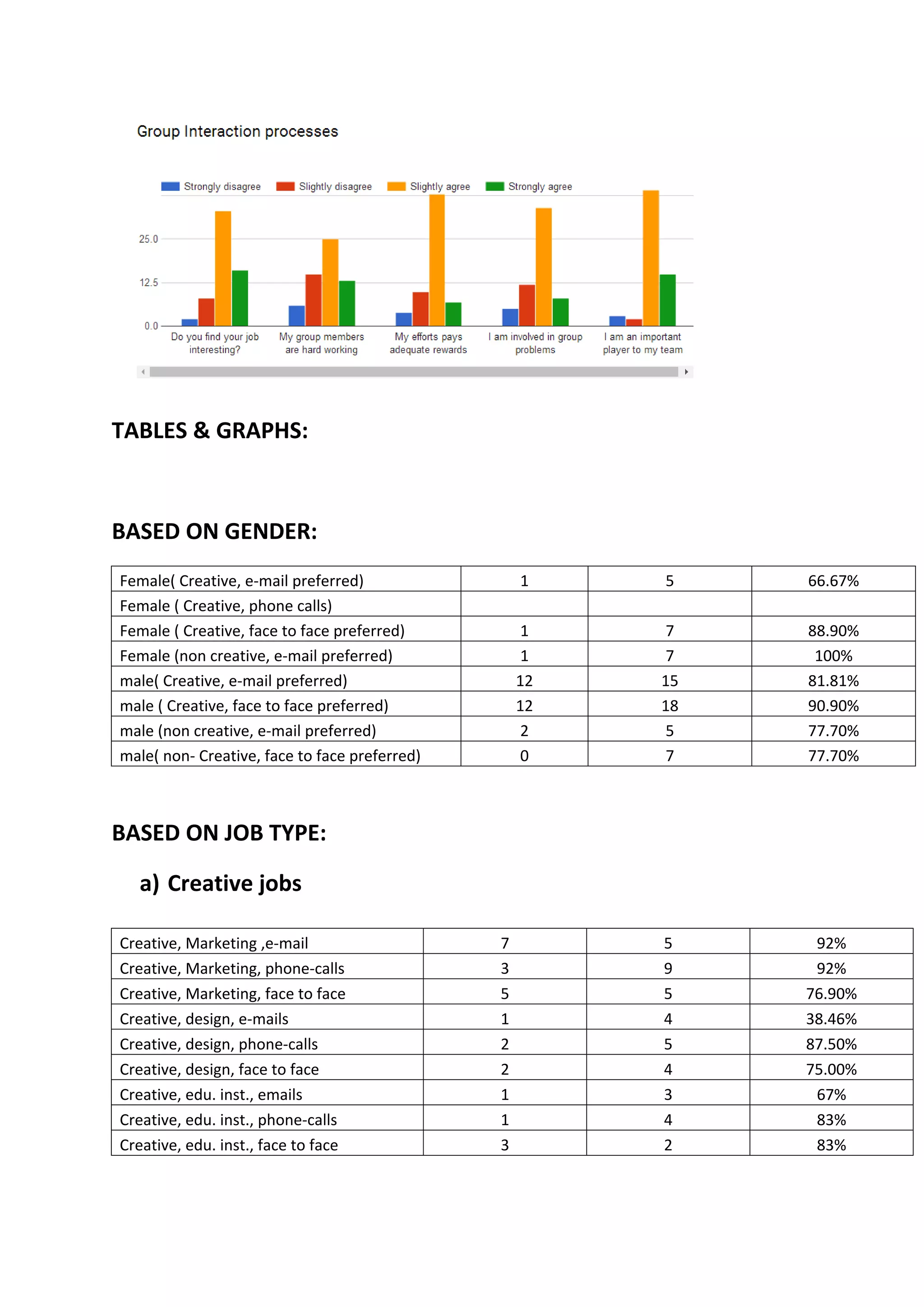 Effective Communication- Organizational Behavior | PDF
