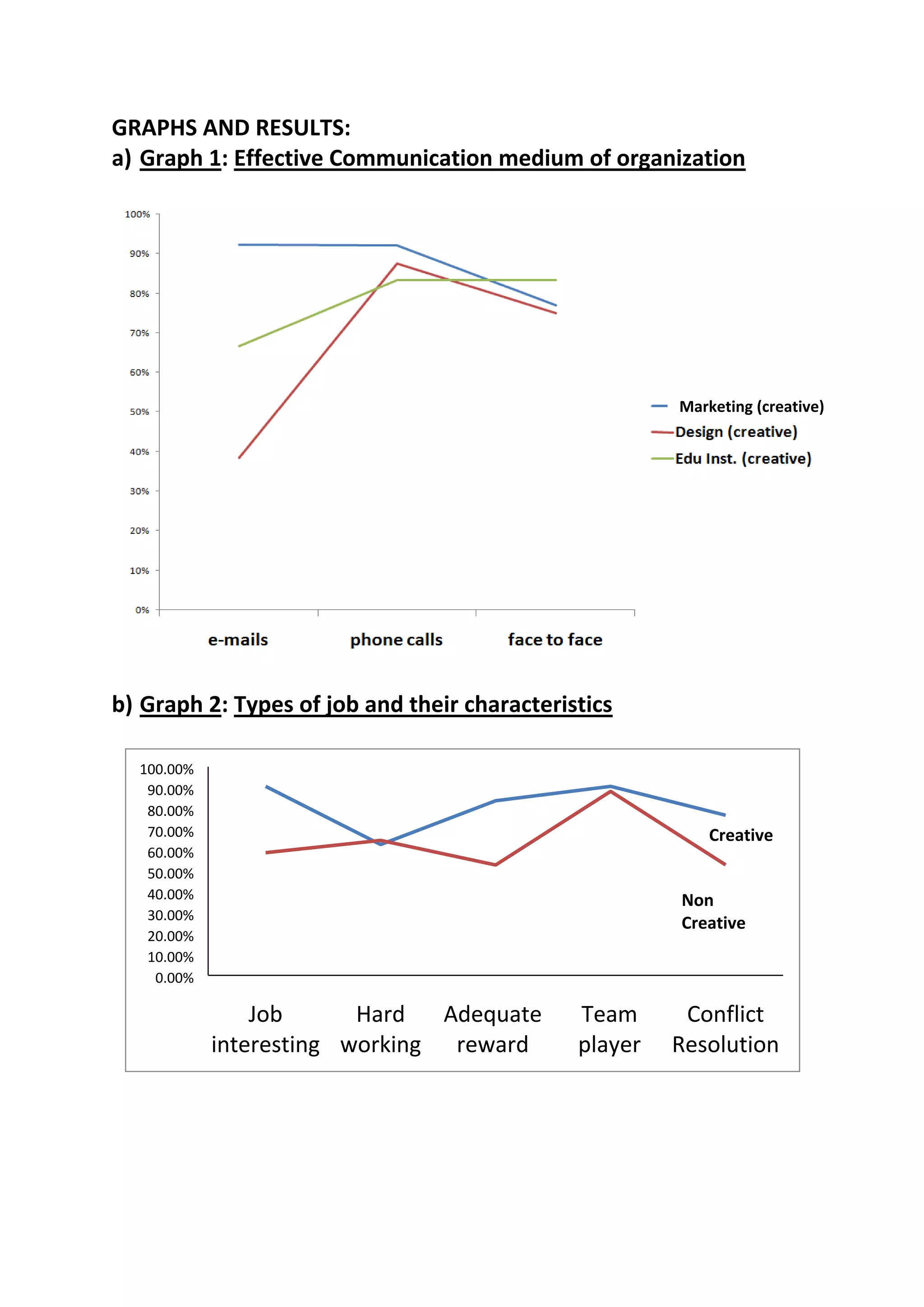 Effective Communication- Organizational Behavior | PDF