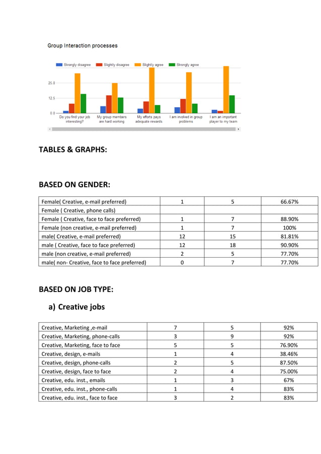 Effective Communication- Organizational Behavior | PDF