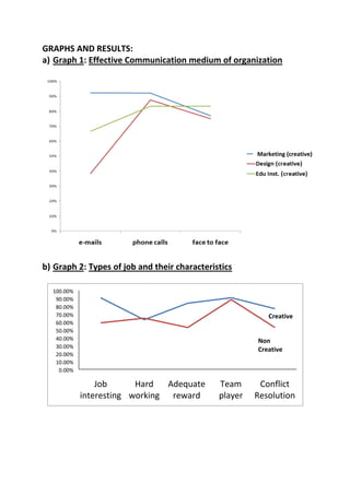 Effective Communication- Organizational Behavior | PDF