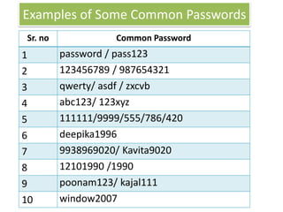Password safety | PPT