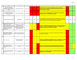 1000 Ton Transfer Press Risk Assessment | PDF