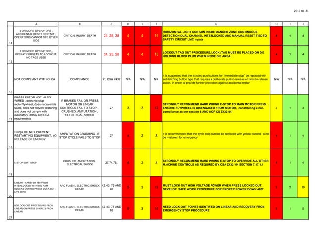 1000 Ton Transfer Press Risk Assessment | PDF