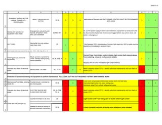 1000 Ton Transfer Press Risk Assessment | PDF