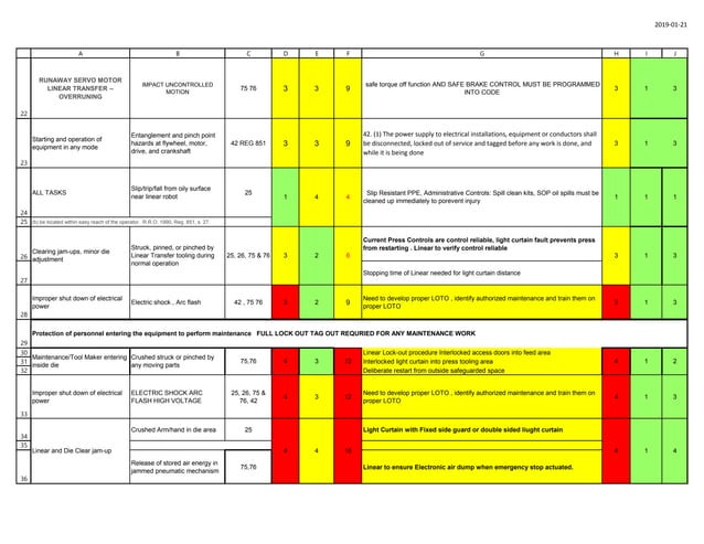 1000 Ton Transfer Press Risk Assessment | PDF