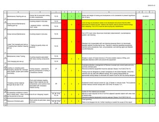 1000 Ton Transfer Press Risk Assessment | PDF