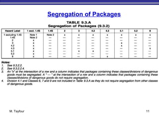 23 IATA Storage and loading | PPT