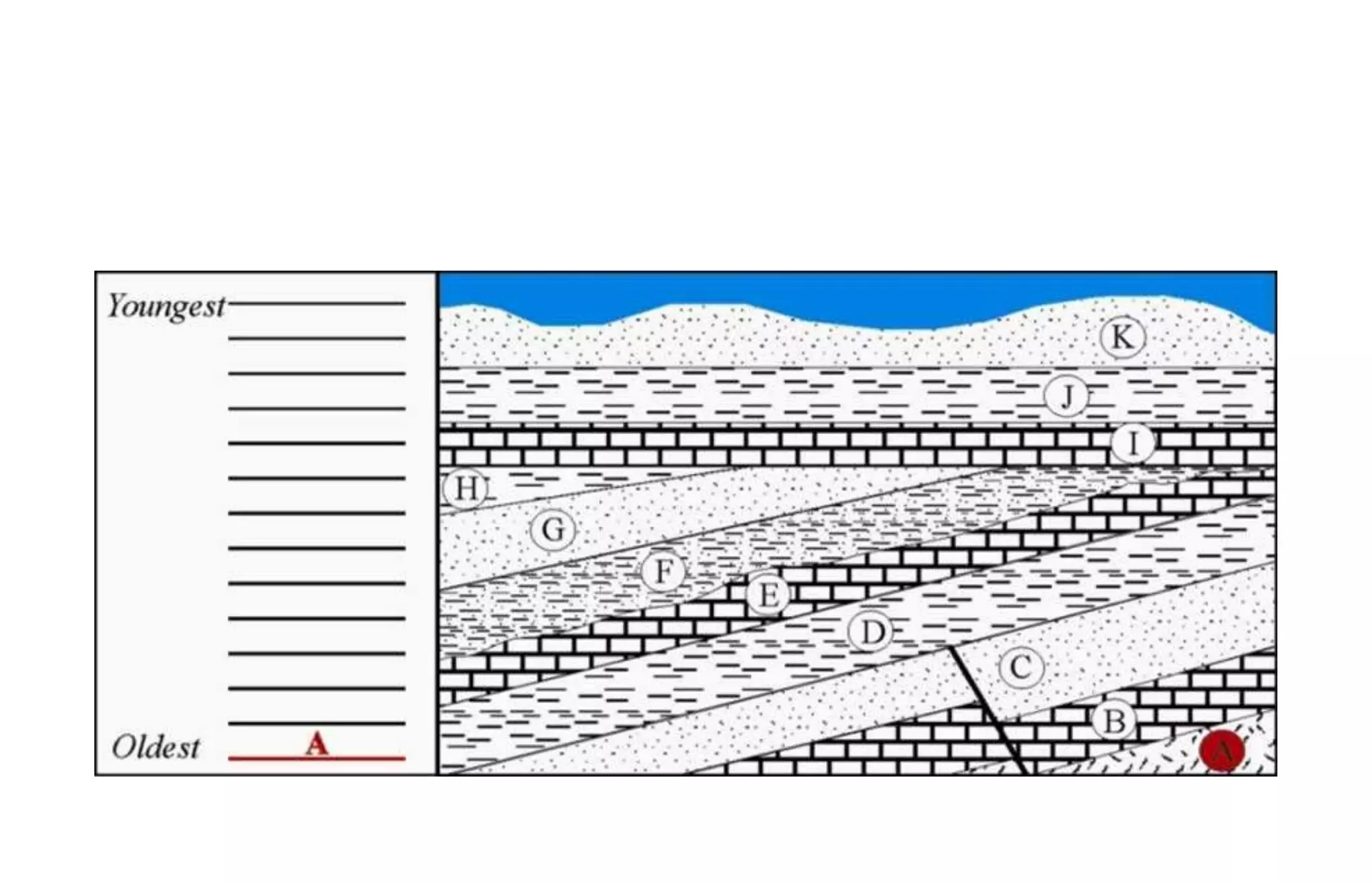 Stratigraphy-Exercise | PPTX