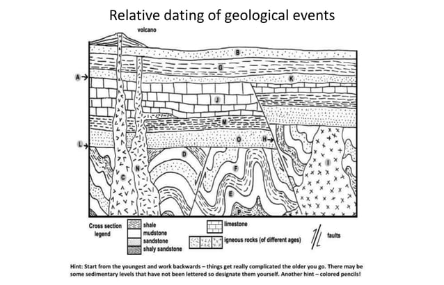 Stratigraphy-Exercise | PPTX