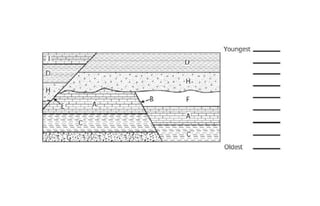Stratigraphy-Exercise | PPTX