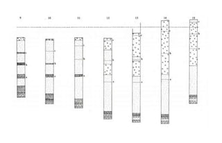 Stratigraphy-Exercise | PPTX