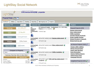 Hilton Worldwide - Leading Efforts in Sustainability and Energy ...
