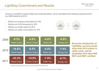 Hilton Worldwide - Leading Efforts in Sustainability and Energy ...