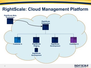 Managing RightScale on RightScale | PPT