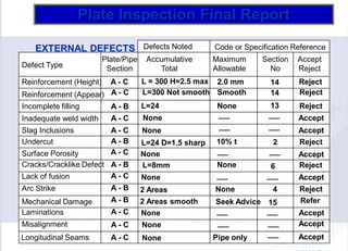 23-WIS5 Visual Inspections 2006 Addition | PDF