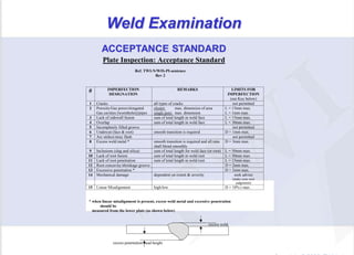 23-WIS5 Visual Inspections 2006 Addition | PDF