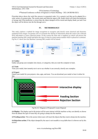 AUTOMATED E-WASTE DISPOSAL USING MACHINE LEARNING | PDF
