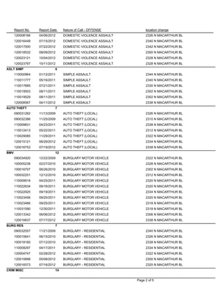 Irving Police Department Crime Report | PDF | Crime & Harmful Acts to ...