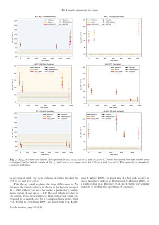 Hydrogen Column Density Variability in a Sample of Local Compton-Thin ...