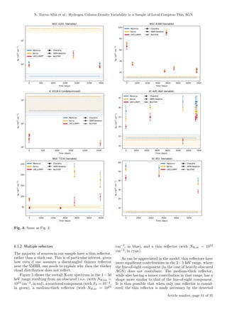 Hydrogen Column Density Variability in a Sample of Local Compton-Thin ...