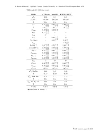 Hydrogen Column Density Variability in a Sample of Local Compton-Thin ...